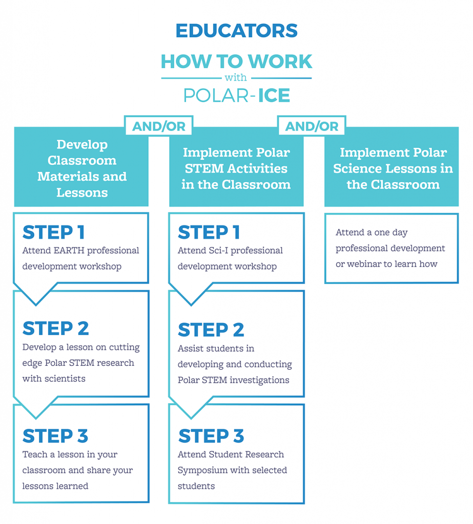 Educator Resources – Polar ICE