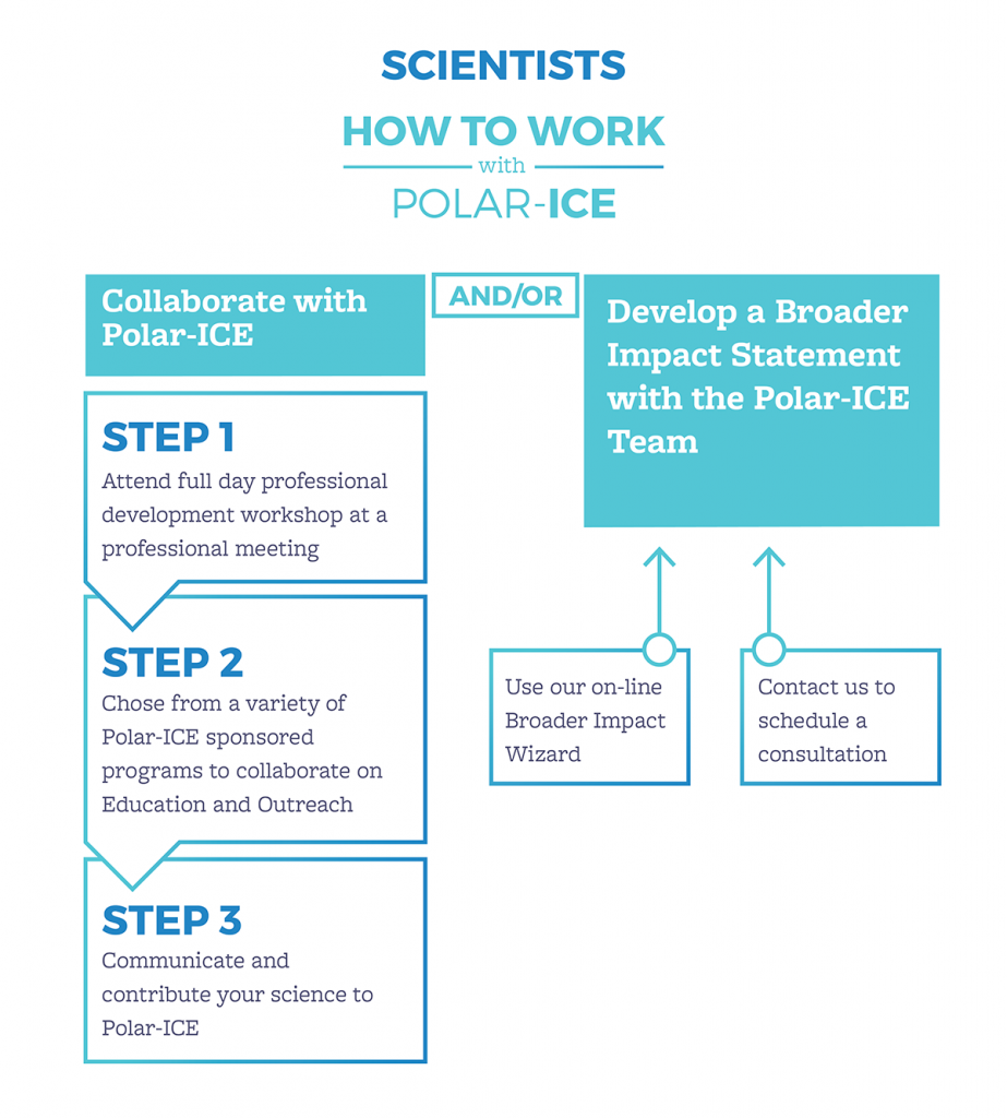 Scientist Resources – Polar ICE